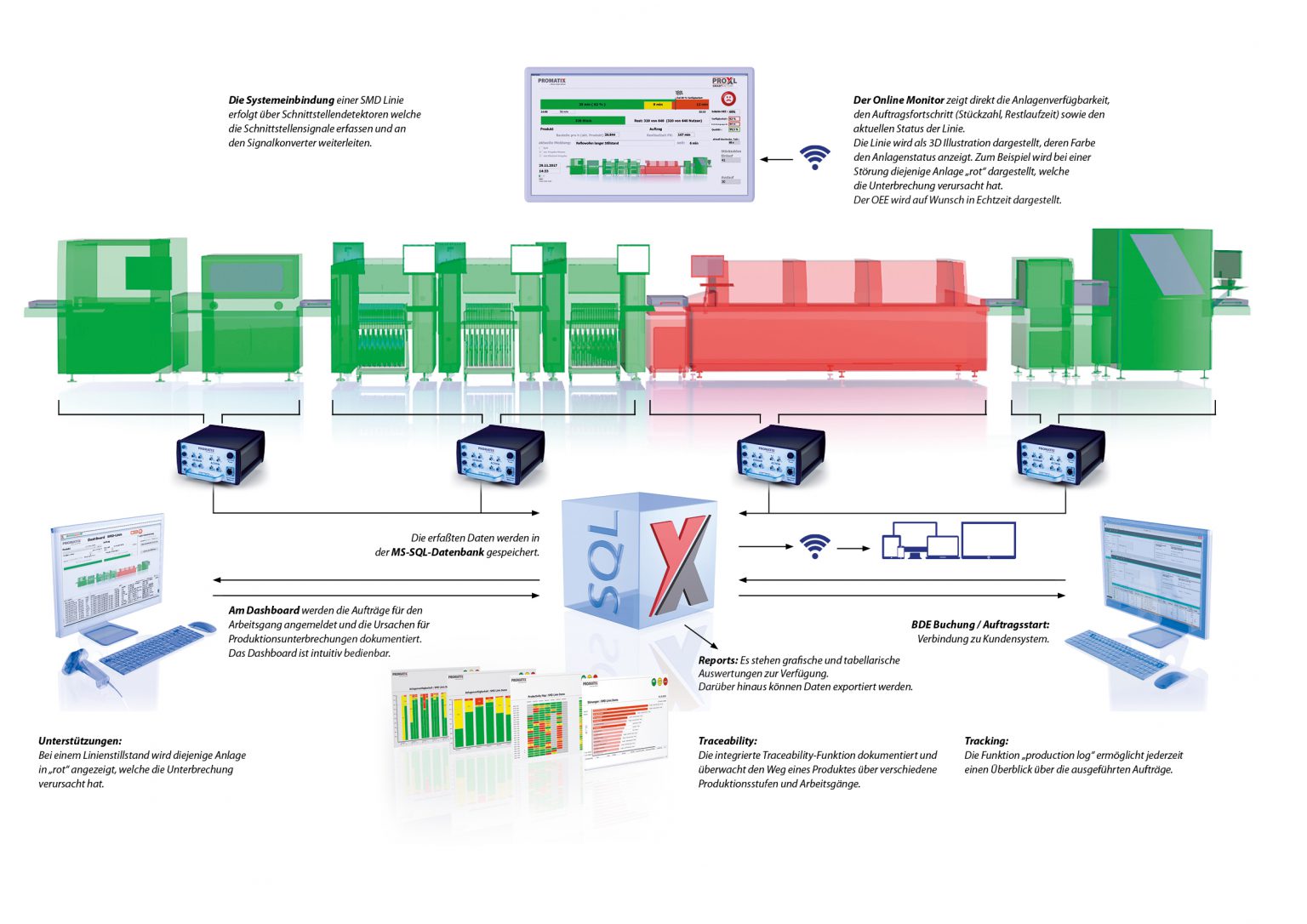 PRODUKTIONSLINIE PRO X L – PROMATIX